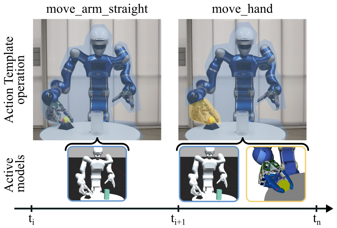 Multi-Agent Heterogeneous Digital Twin Framework with Dynamic Responsibility Allocation for ...